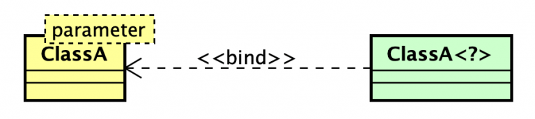 Class diagrams - Astah