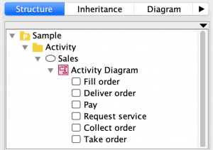 How to create Activity Diagram - Astah Professional