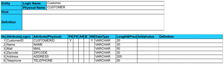 Entity Relationship Diagram in Astah Professional