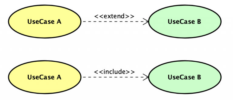 UseCase Diagram - Astah
