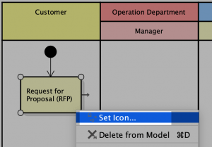 Creating Flowcharts In Astah Professional Astah User S Guide