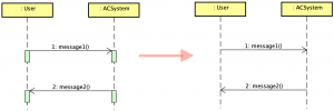 Sequence Diagram | Astah