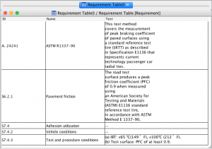 Requirement Table - Astah
