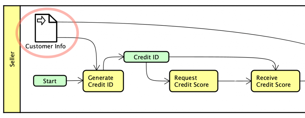 How to create Activity Diagram - Astah Professional