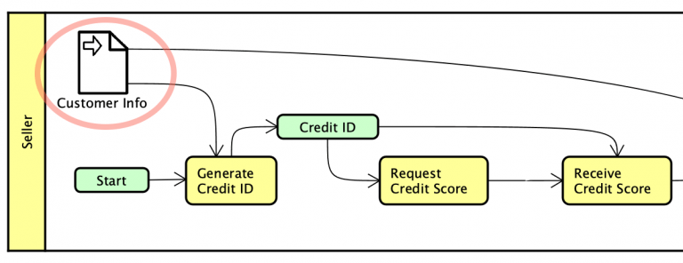 How to create Activity Diagram - Astah Professional