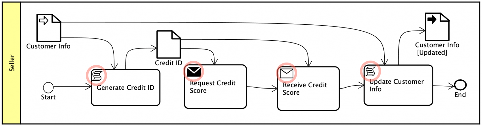 How to create Activity Diagram - Astah Professional