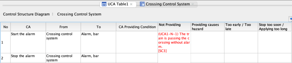 UCA - Unsafe Control Action - Astah System Safety
