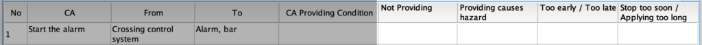 UCA - Unsafe Control Action - Astah System Safety
