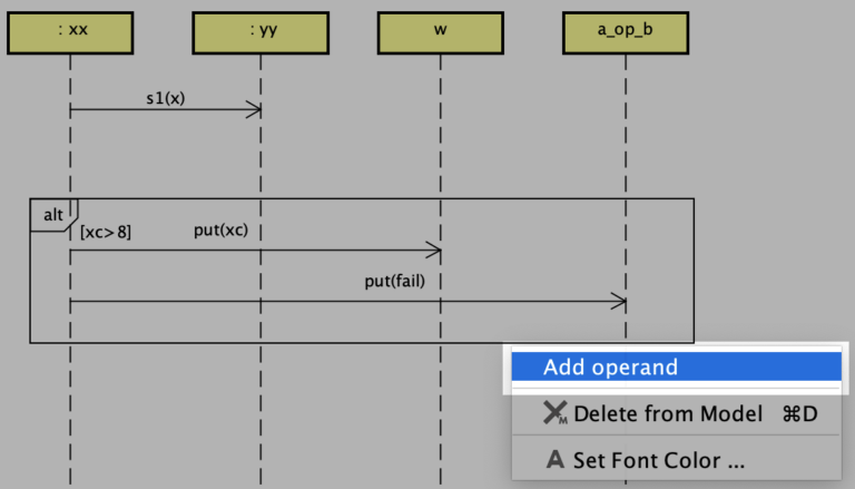 UML Sequence Diagram in Astah Professional and Astah UML