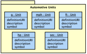 Quick SysML diagram tutorial with Astah | Block Definition Diagram