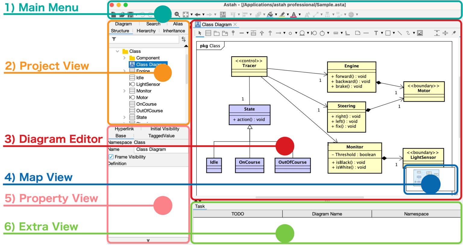 Astah User Interface - Astah Professional and UML