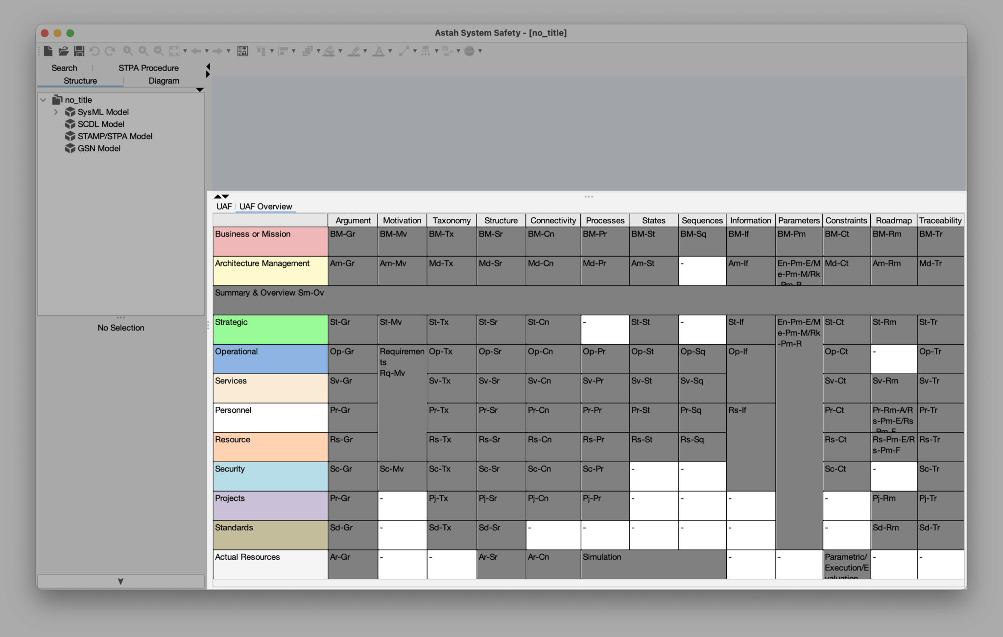 Unified Architecture Framework(UAF) Plug-in Plug-In - Astah