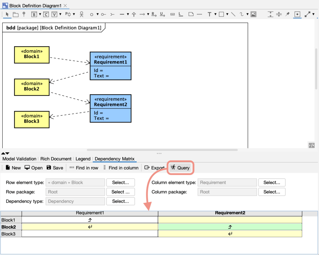 Dependency Matrix Plugin for Astah SysML and System Safety
