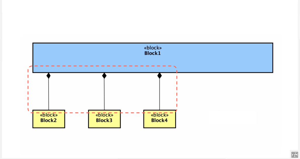 Astah Easy Diagram Plugin for SysML modeling