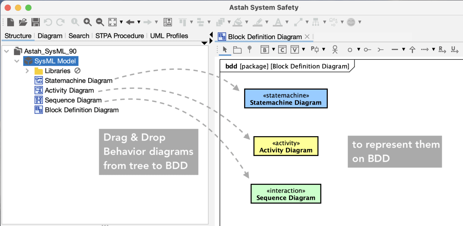 Release Notes | Astah System Safety for SysML, STAMP/STPA, SCDL and