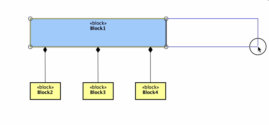 Astah Easy Diagram Plugin for SysML modeling