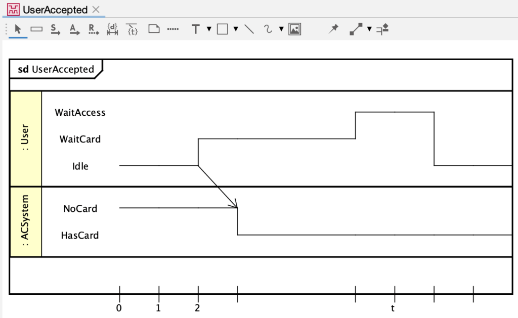 UML Timing Diagram in Astah Professional and Astah UML