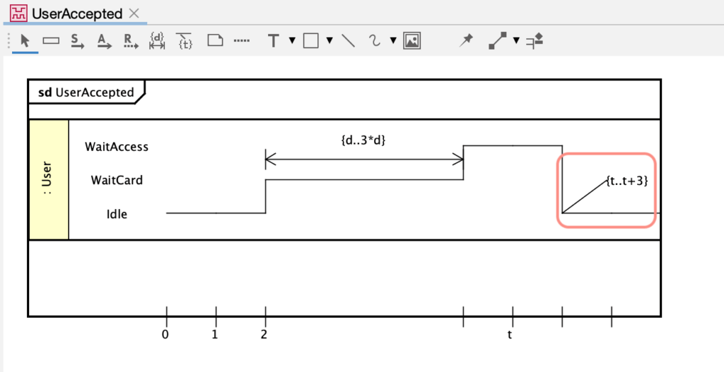 UML Timing Diagram in Astah Professional and Astah UML