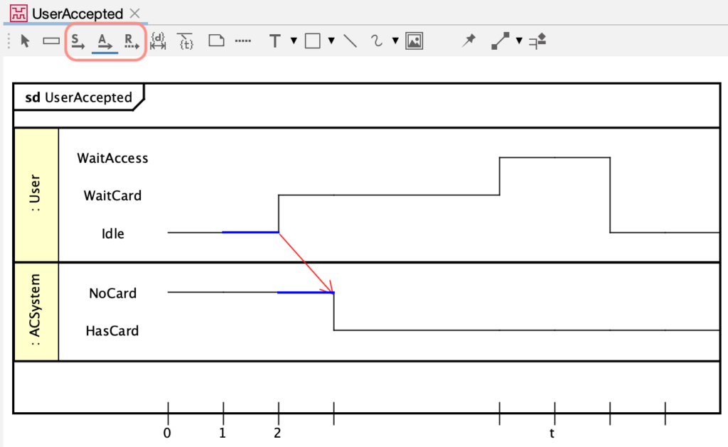 UML Timing Diagram in Astah Professional and Astah UML