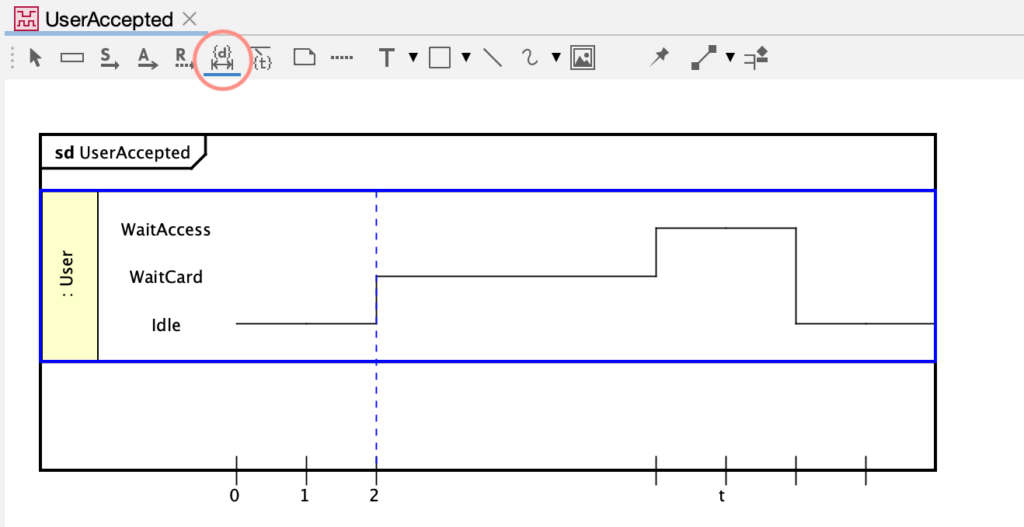 UML Timing Diagram in Astah Professional and Astah UML