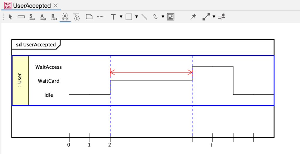 UML Timing Diagram in Astah Professional and Astah UML