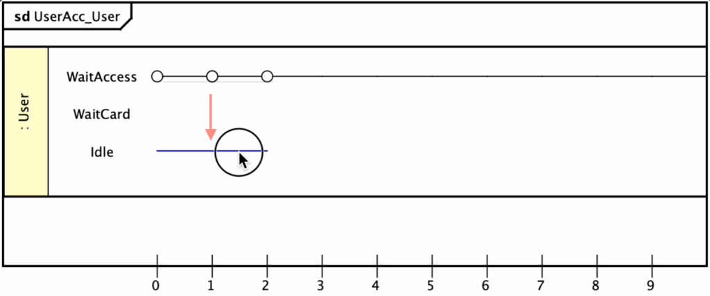 UML Timing Diagram in Astah Professional and Astah UML