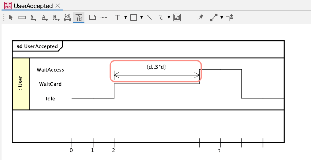 UML Timing Diagram in Astah Professional and Astah UML