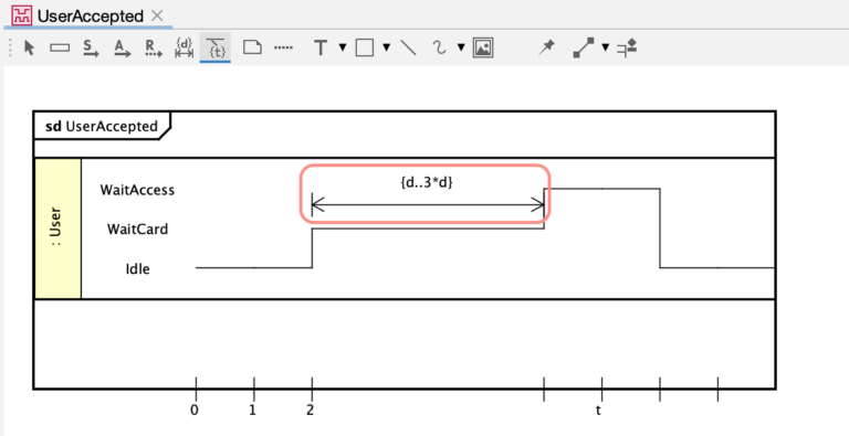 UML Timing Diagram in Astah Professional and Astah UML