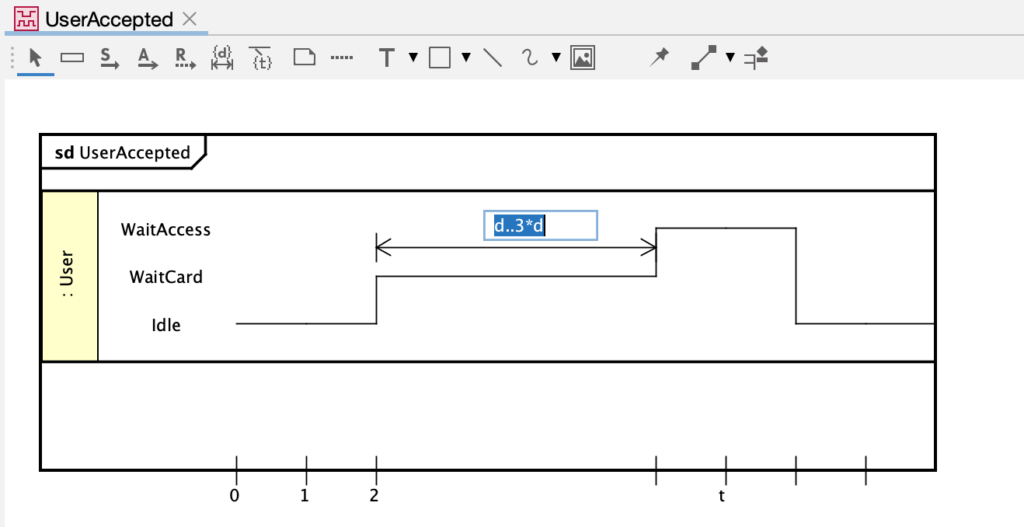UML Timing Diagram in Astah Professional and Astah UML