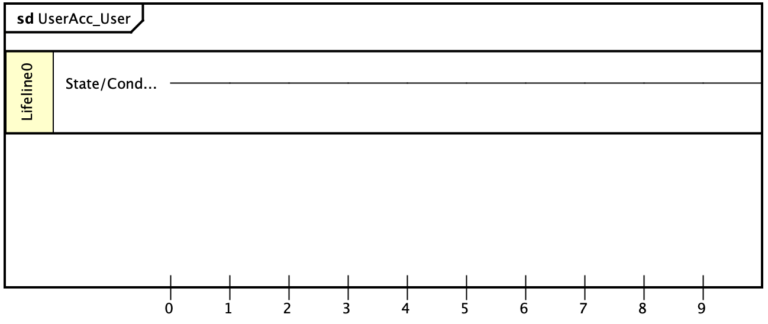 UML Timing Diagram in Astah Professional and Astah UML
