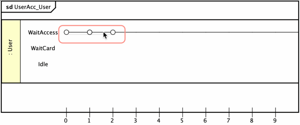 UML Timing Diagram in Astah Professional and Astah UML