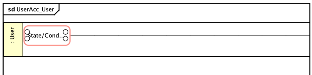 UML Timing Diagram in Astah Professional and Astah UML