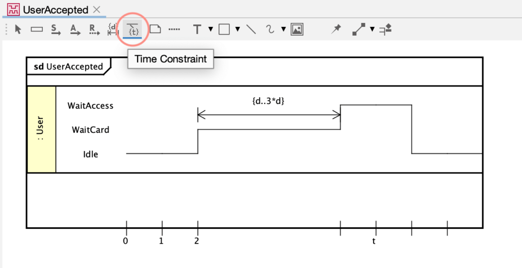 UML Timing Diagram in Astah Professional and Astah UML