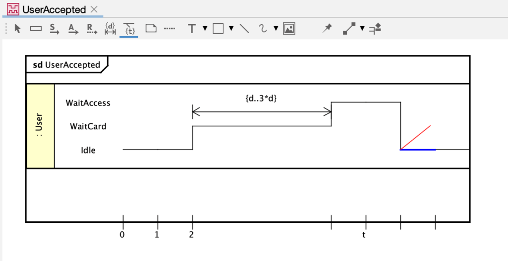 UML Timing Diagram in Astah Professional and Astah UML
