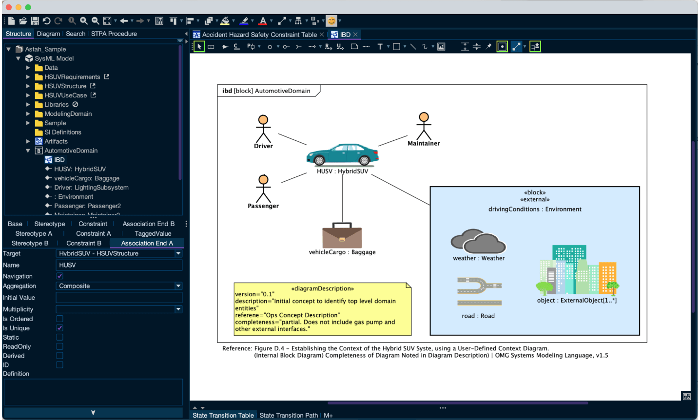 Astah User Interface - Astah Professional and UML