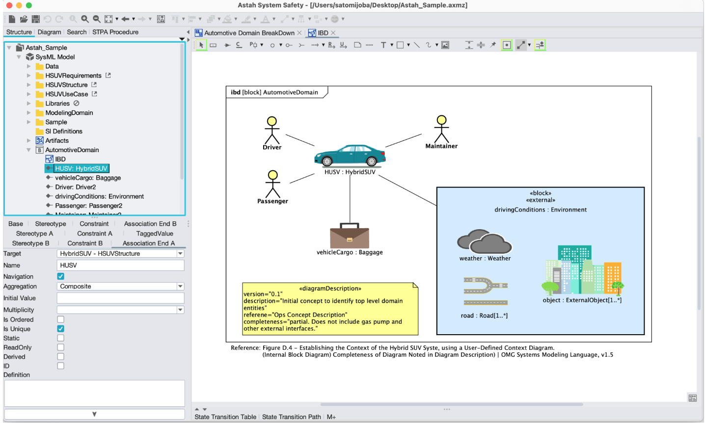 Astah User Interface - Astah Professional and UML